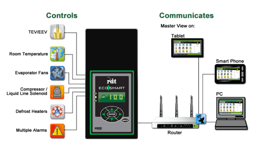 How EcoSmart Can Make Your Commercial Kitchen More Efficient