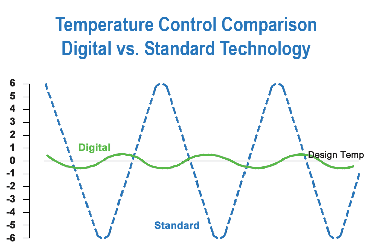 The Beginner's Guide to Digital Scroll Compressors
