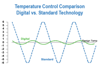 The Beginner's Guide to Digital Scroll Compressors