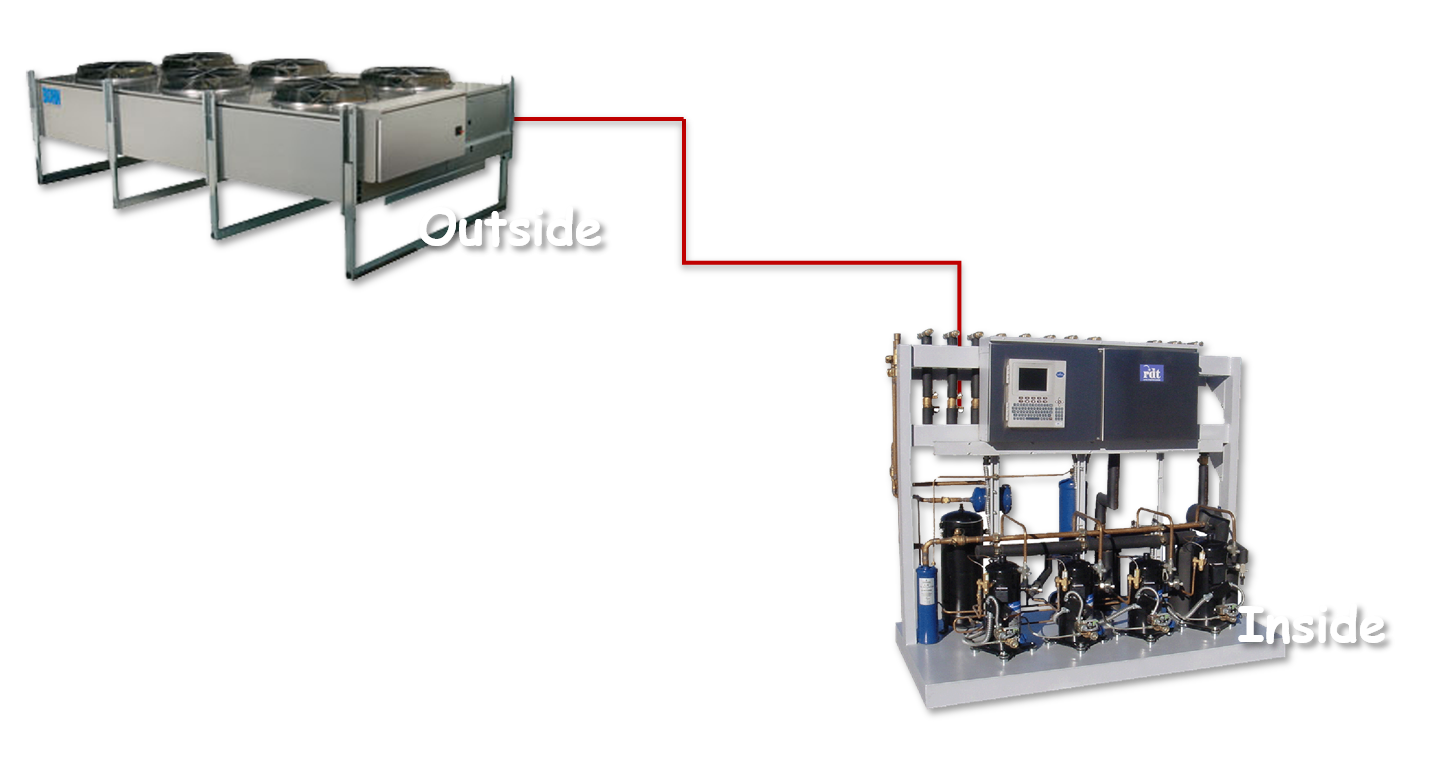 A Brief Look at the Six Types of Standard Refrigeration Rack Systems